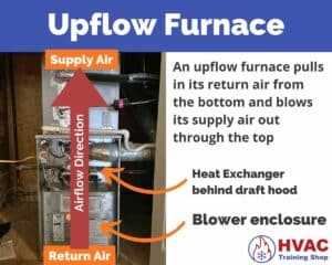 Upflow vs Downflow Furnace - What’s the Difference? | HVAC Training Shop